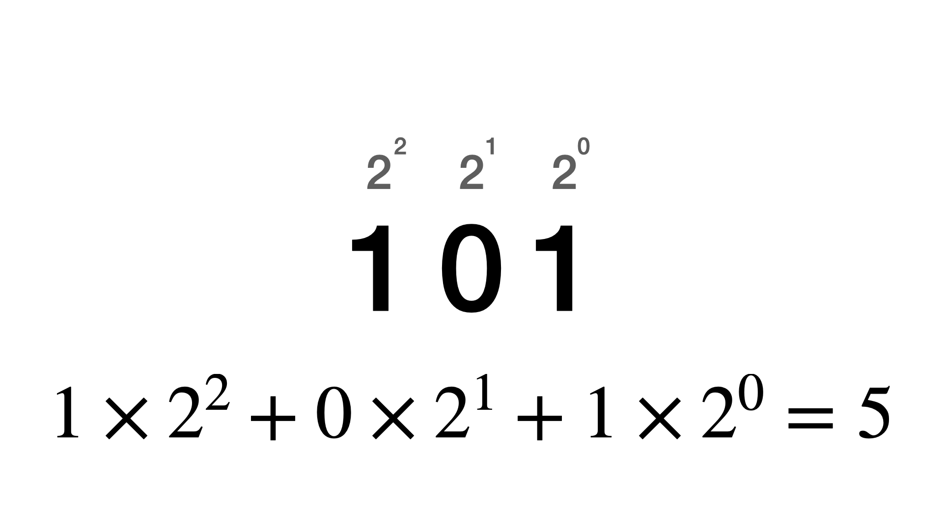 2 Binary Digit SH DEVLOG